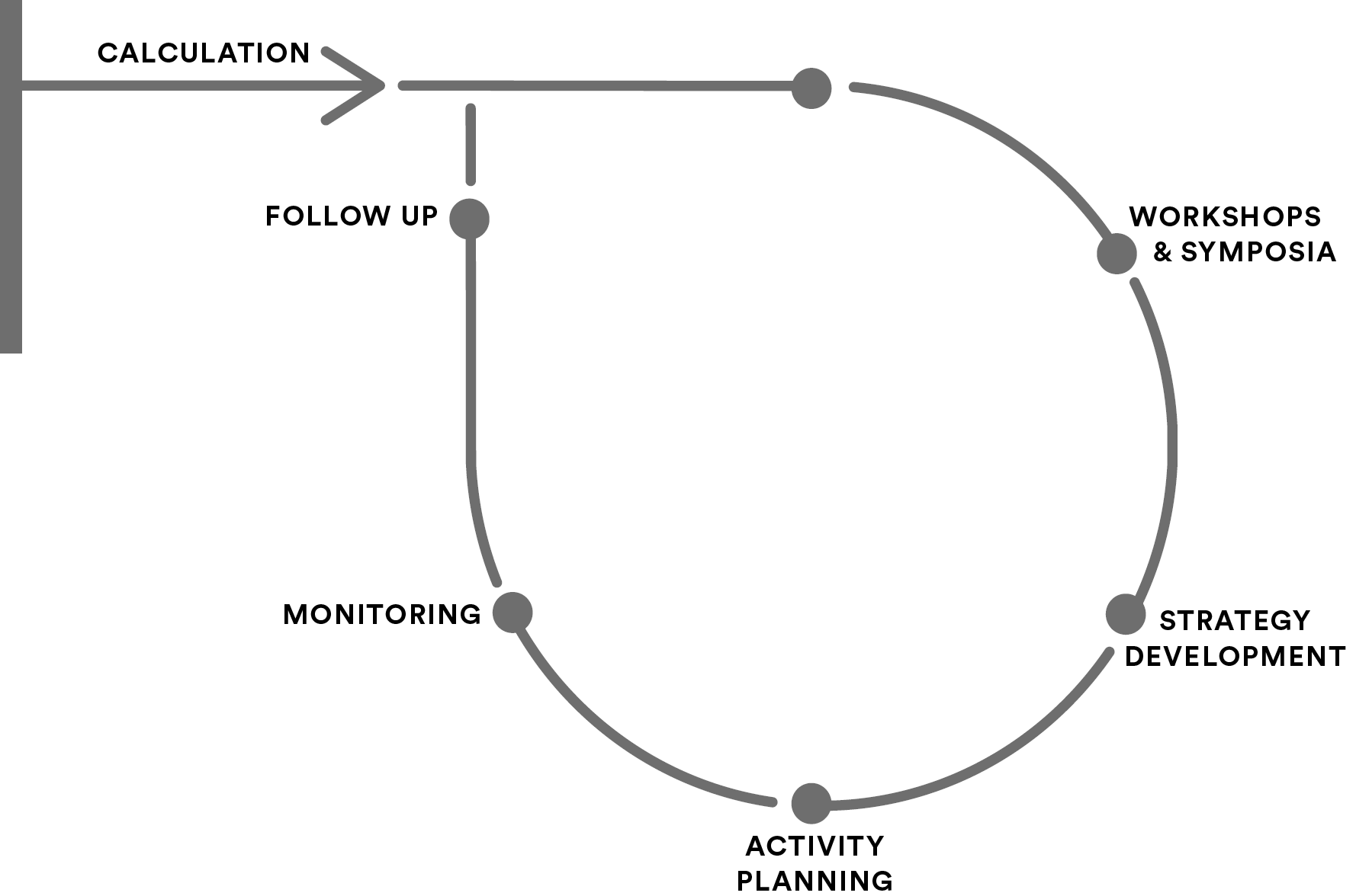 Creative Footprint – The Creative Footprint is a non-profit initiative ...